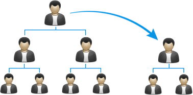 Australian Binary MLM Plan - Australian Binary Network Marketing MLM ...